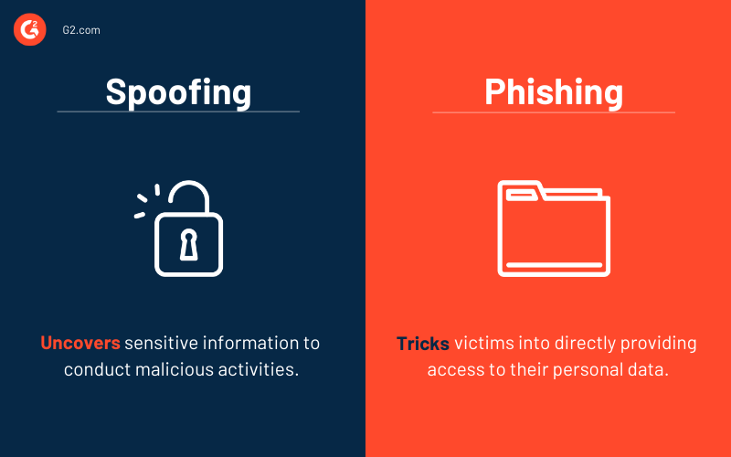 What Is Spoofing? How to Protect Yourself Against It